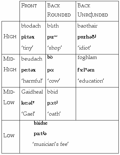 15. Vowels around the world - Vowels and Consonants, 3rd Edition ...